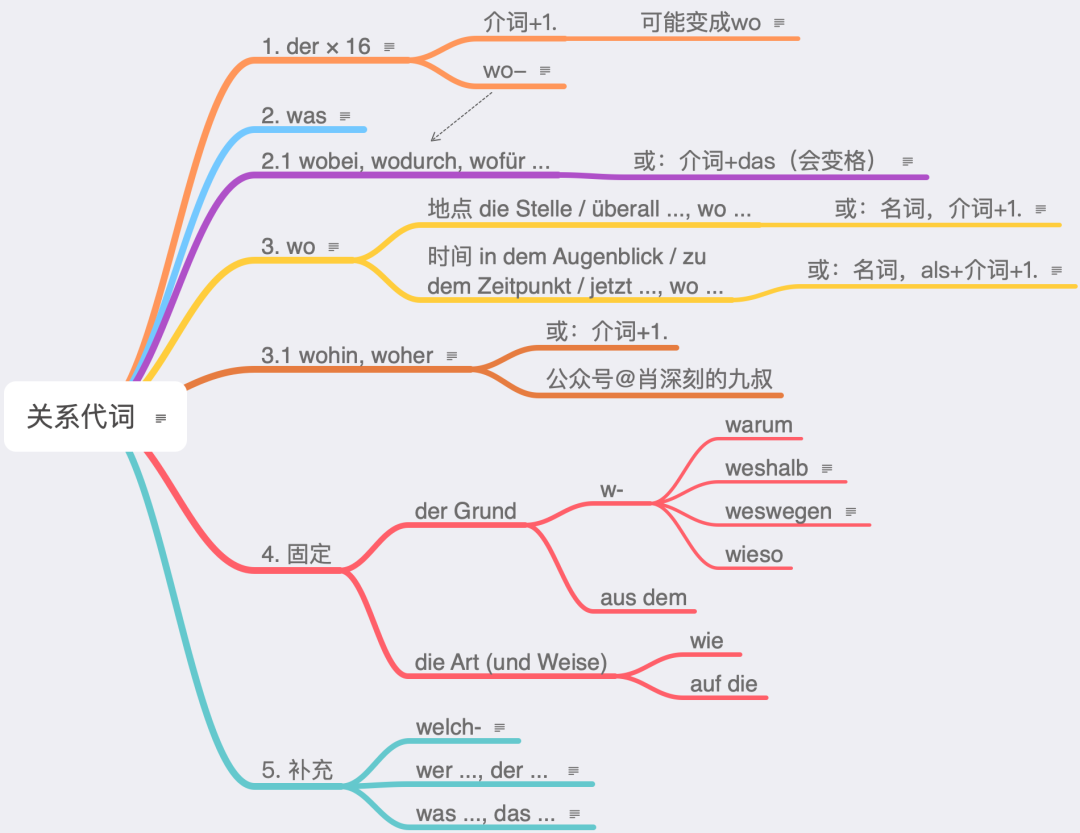 代词 | 简明德语语法